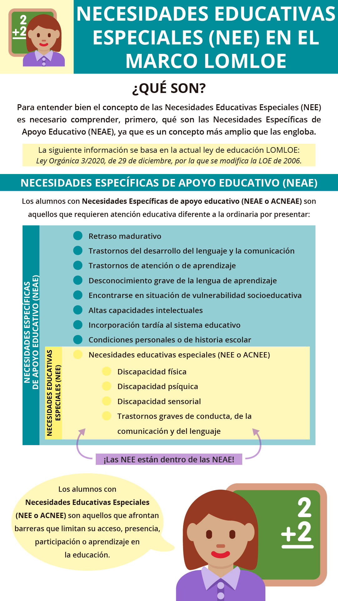 Las Necesidades Educativas Especiales (NEE) en la ley LOMLOE [ 2025 ]