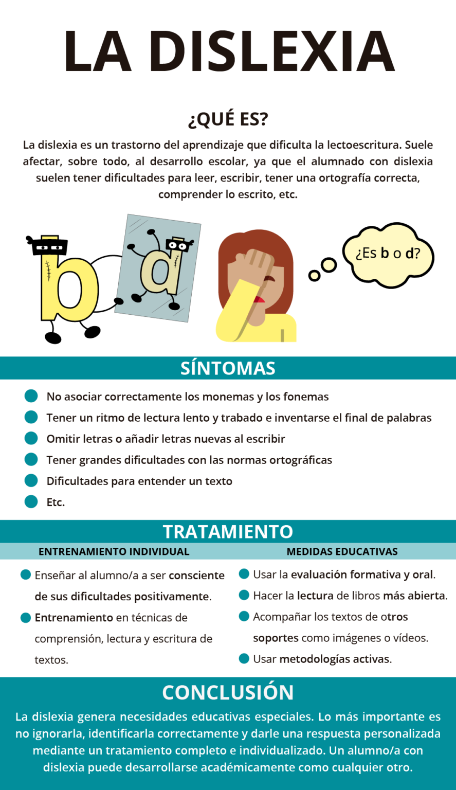 ¿Qué es la Dislexia? | Guía Completa